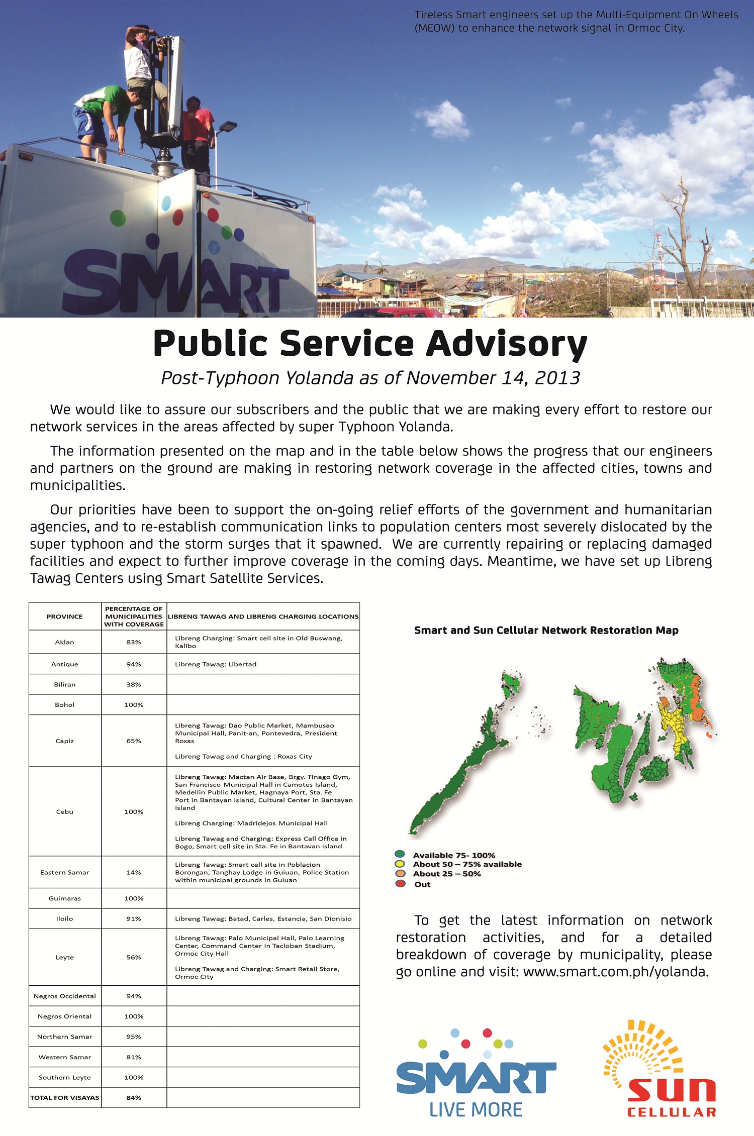 Public Service Advisory [Post-Typhoon Yolanda as of November 14, 2013]