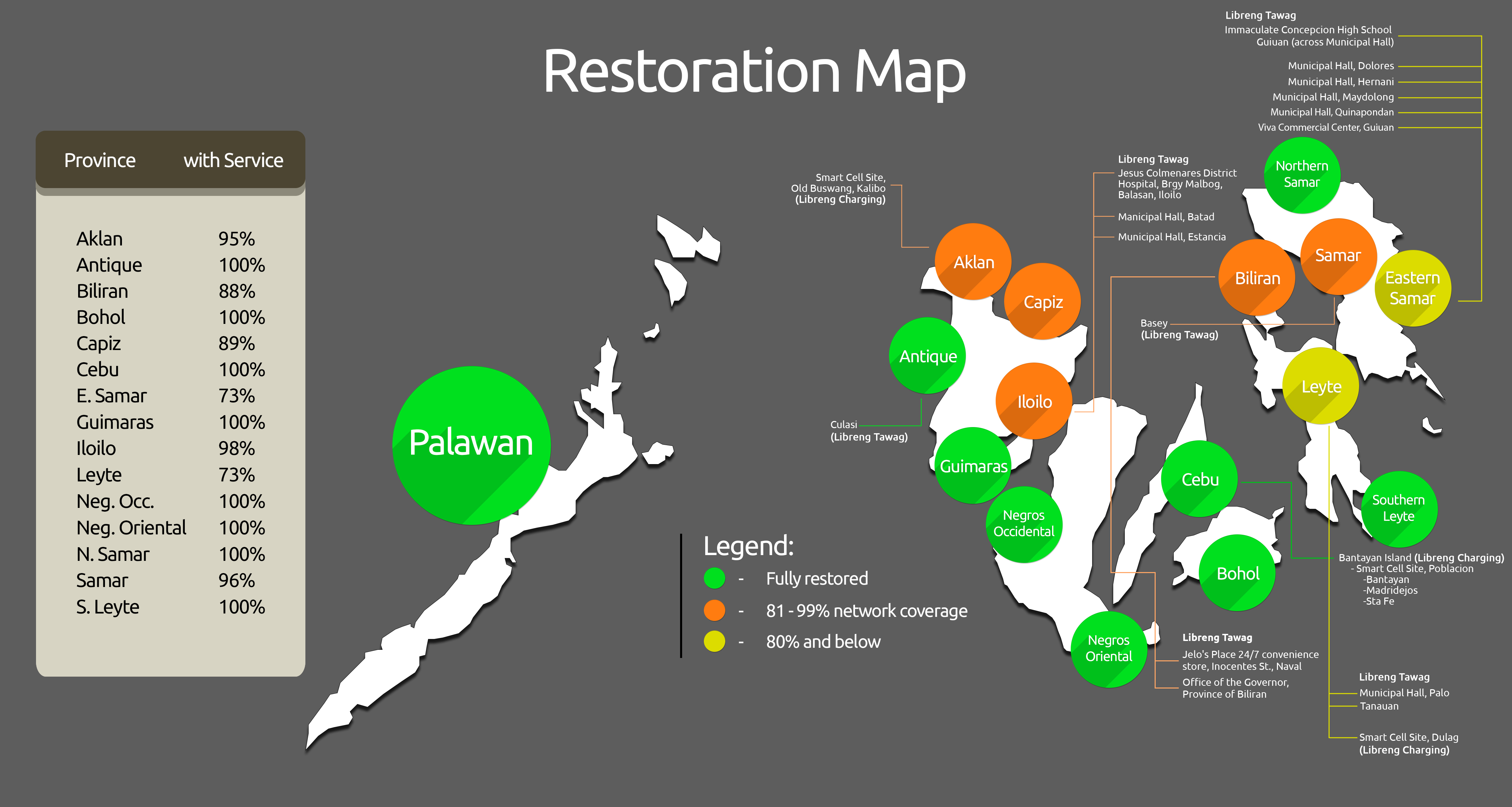 Smart network restoration map - December 04, 2013