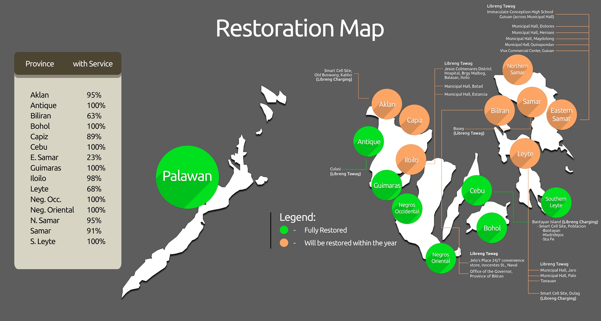 Smart network restoration map - December 02, 2013