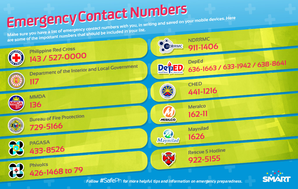 Resources - Smart Communications
