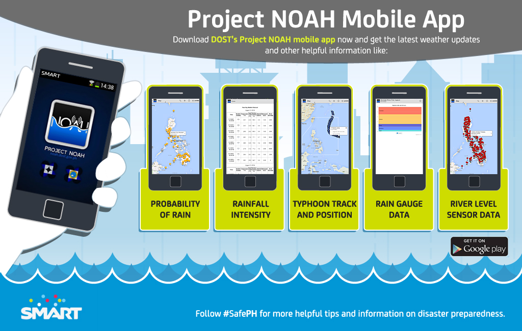 Resources - Smart Communications