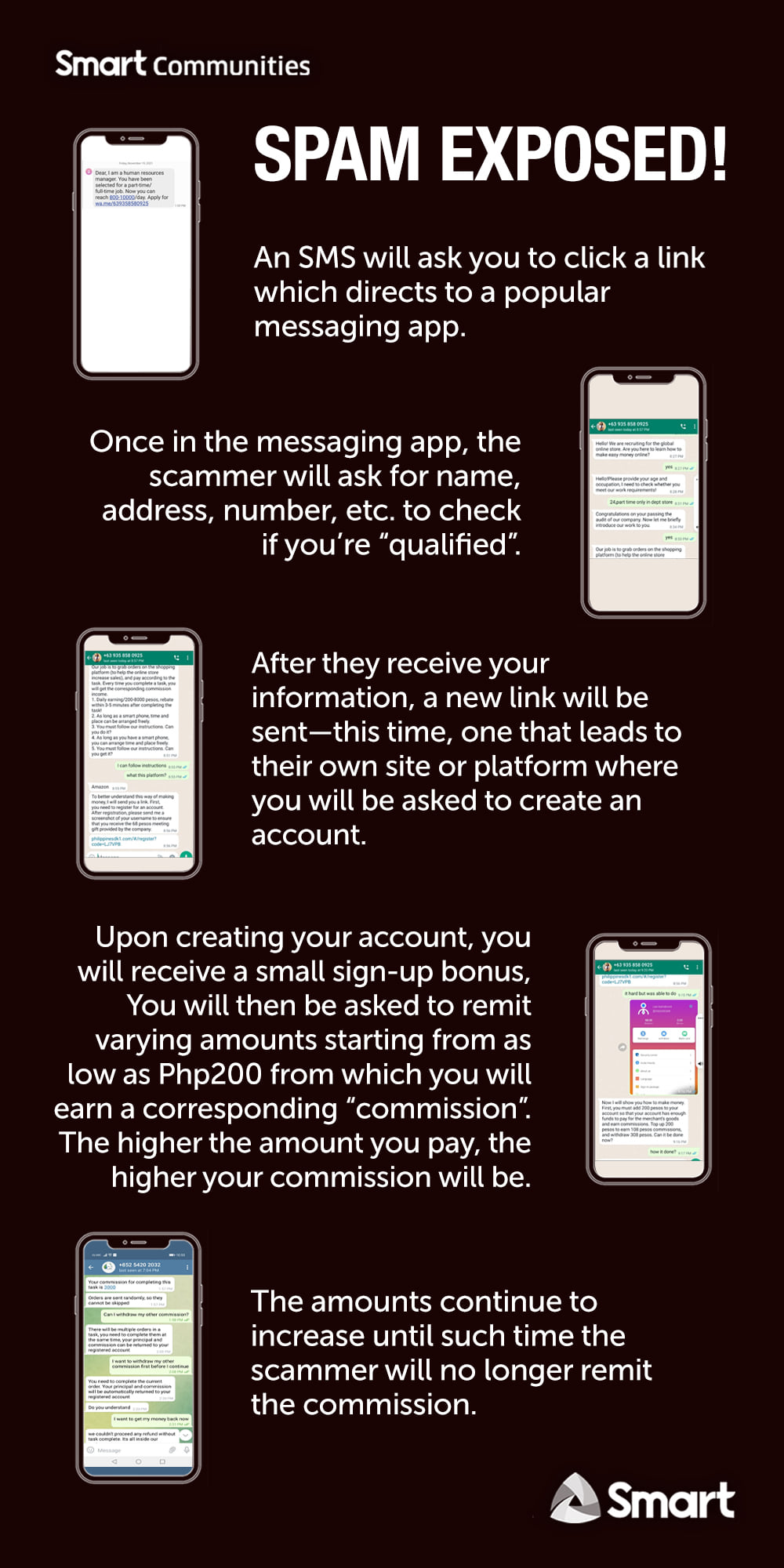 Anatomy of an SMS Scam