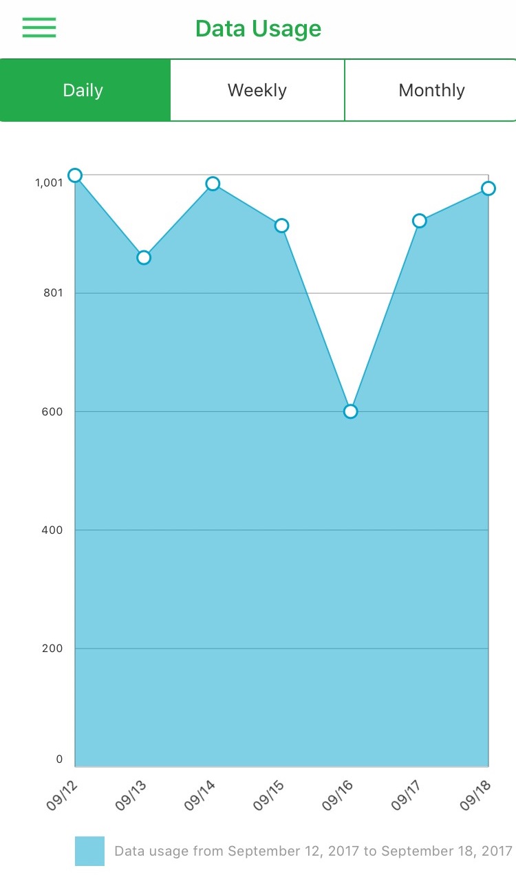Smart customer service app shortlisted for int’l award