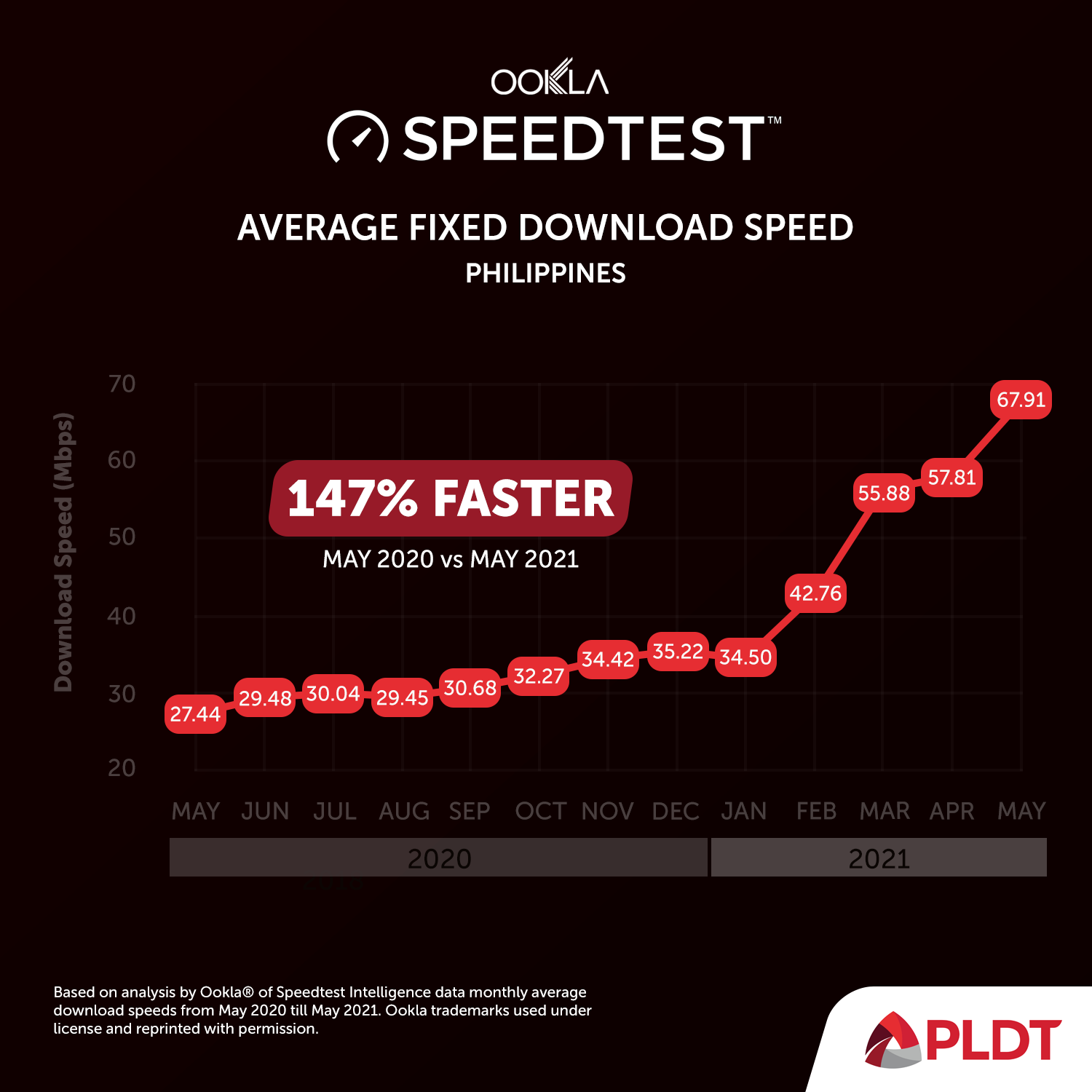 Record permits enable PLDT, Smart network rollout, boosting Philippine ...