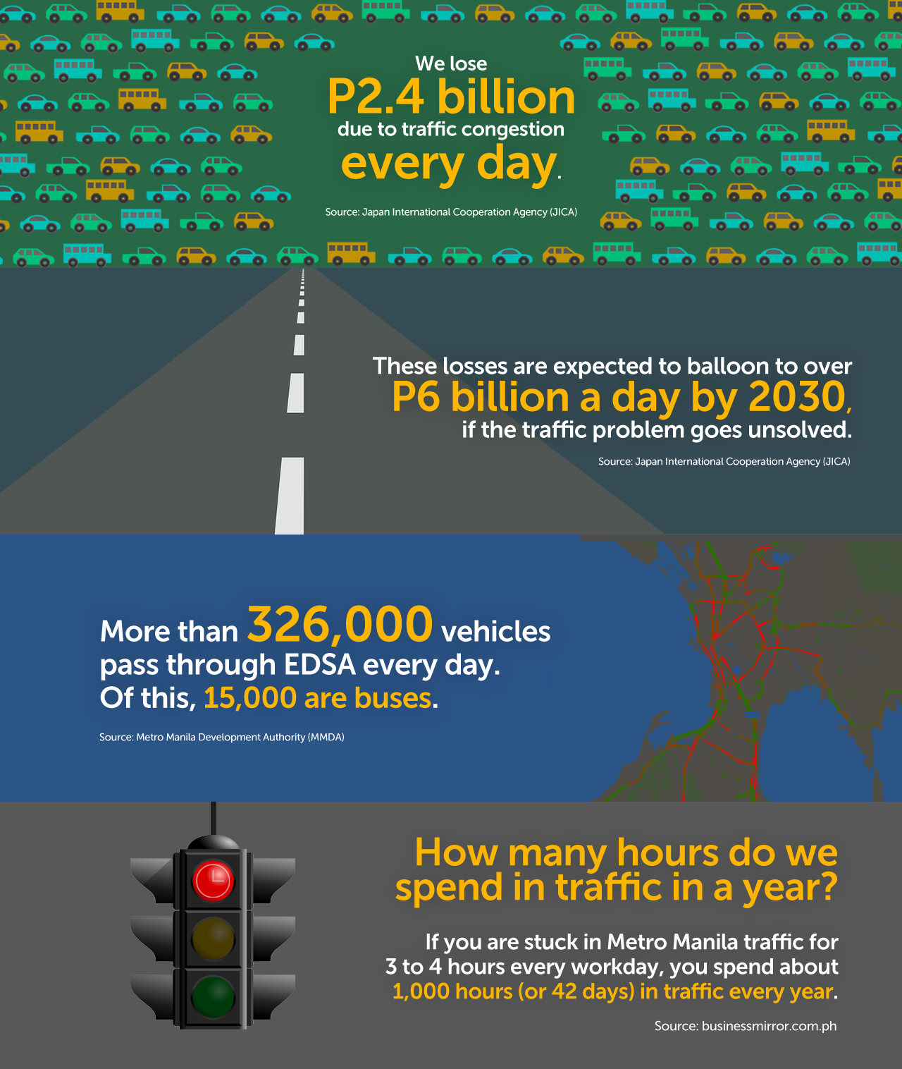 PLDT group takes on traffic with digital tools