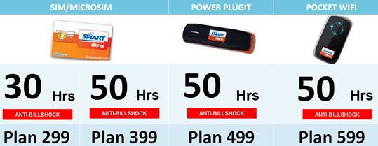 Smart introduces flexible broadband plans with gadget bundles