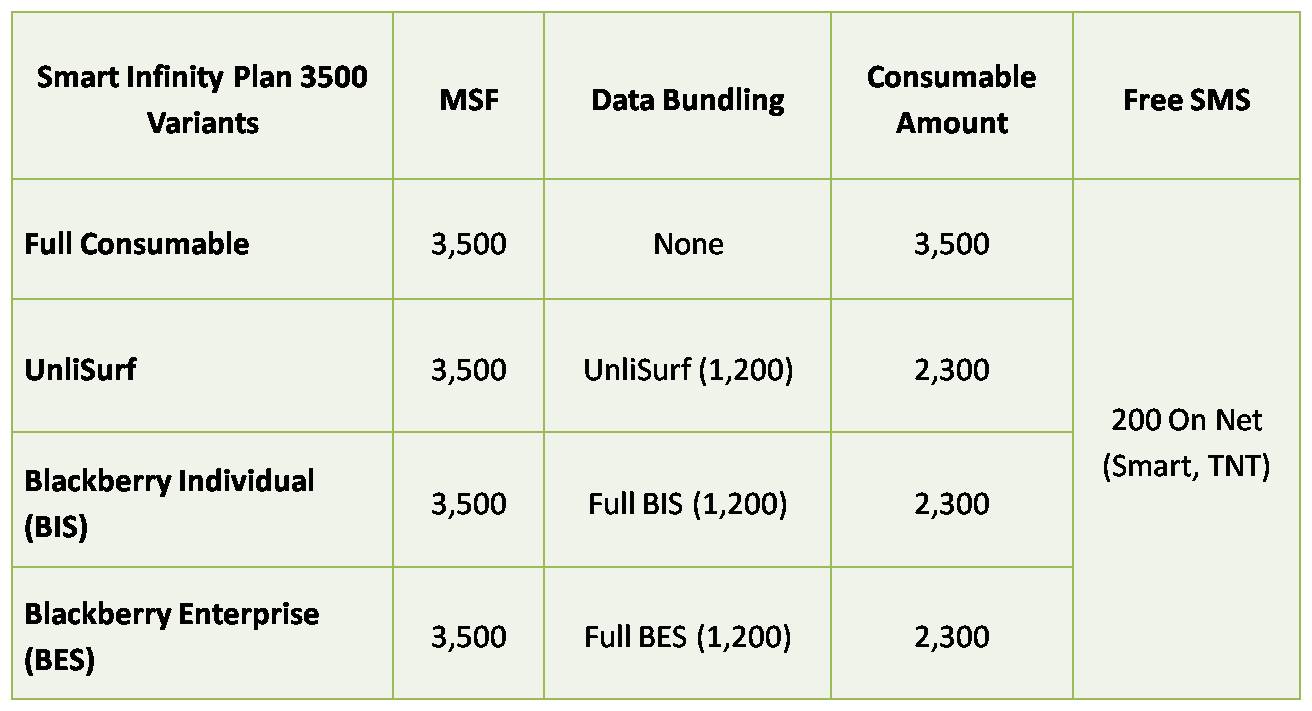Smart expands Infinity line-up with new Plan 3500