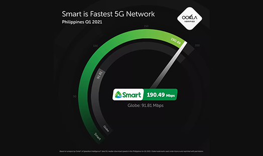 Smart | Our Network