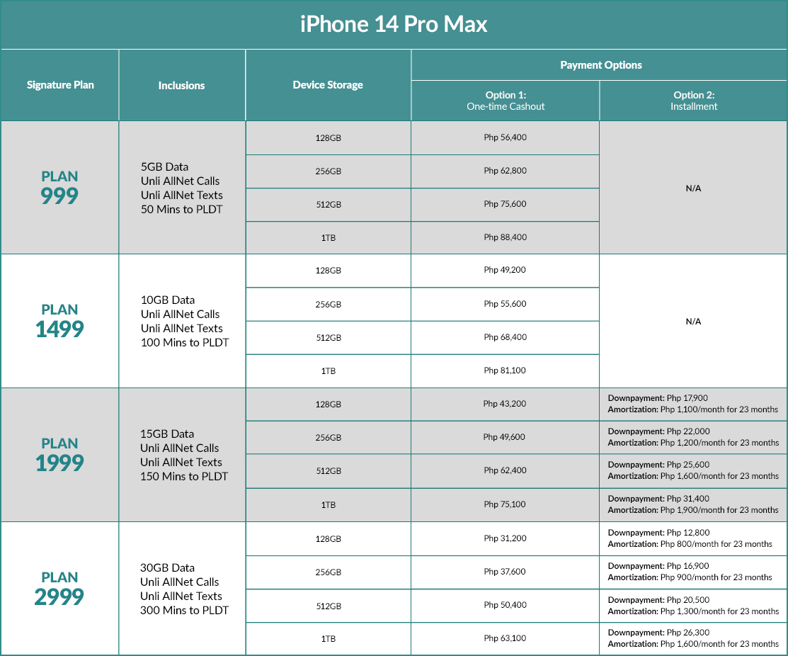 Payment Matrix iPhone14ProMax