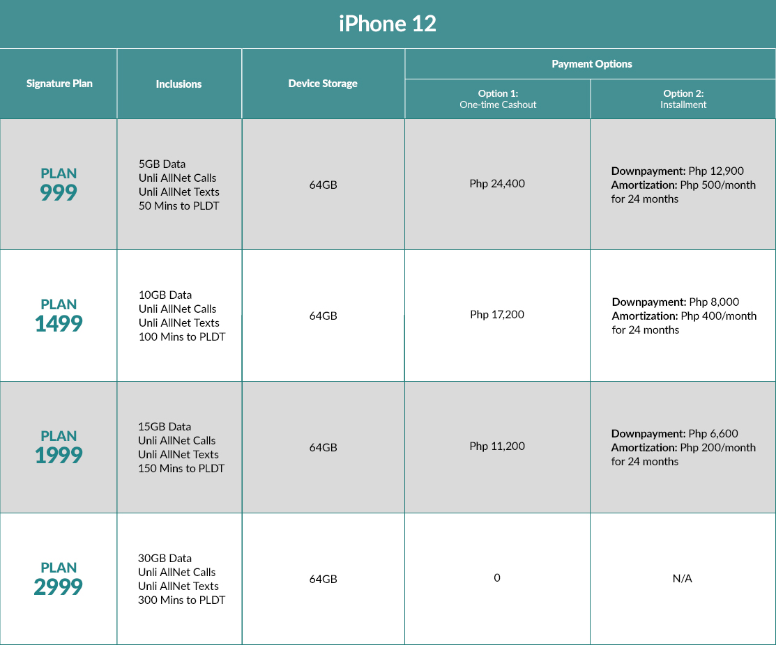 Payment Matrix iPhone12