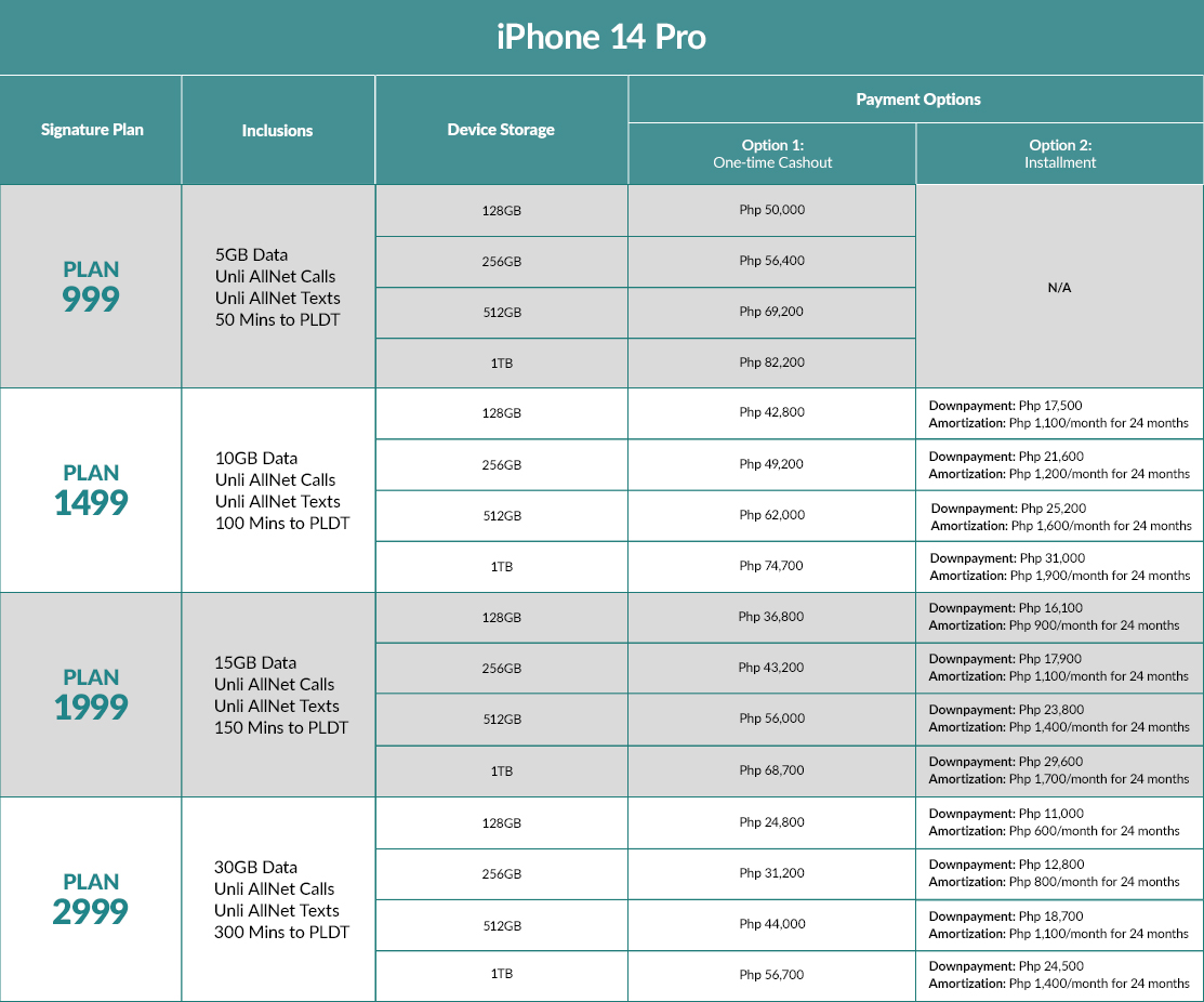 Payment Matrix iPhone14Pro
