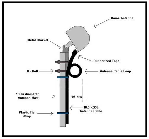 FAQs- Smart Communications