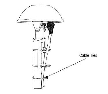 Installing the Terminal- Smart Communications