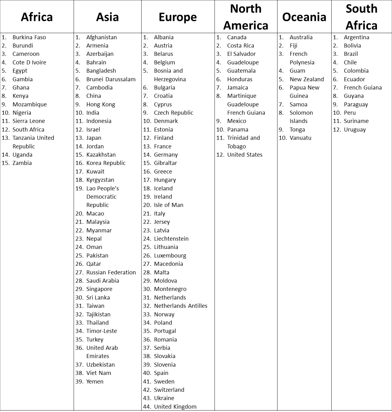 Free Roam Chat | Smart International