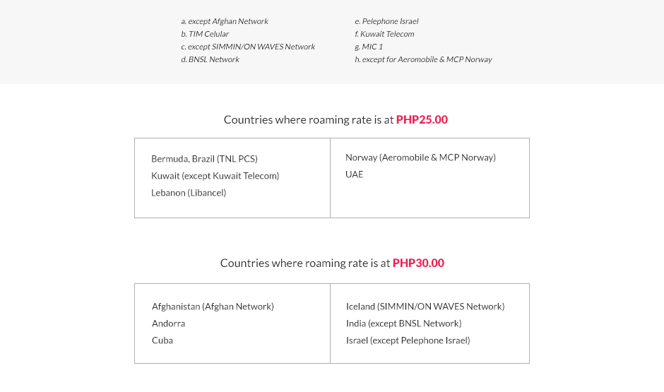 How To Activate Roaming Smart Sim Card - linoang