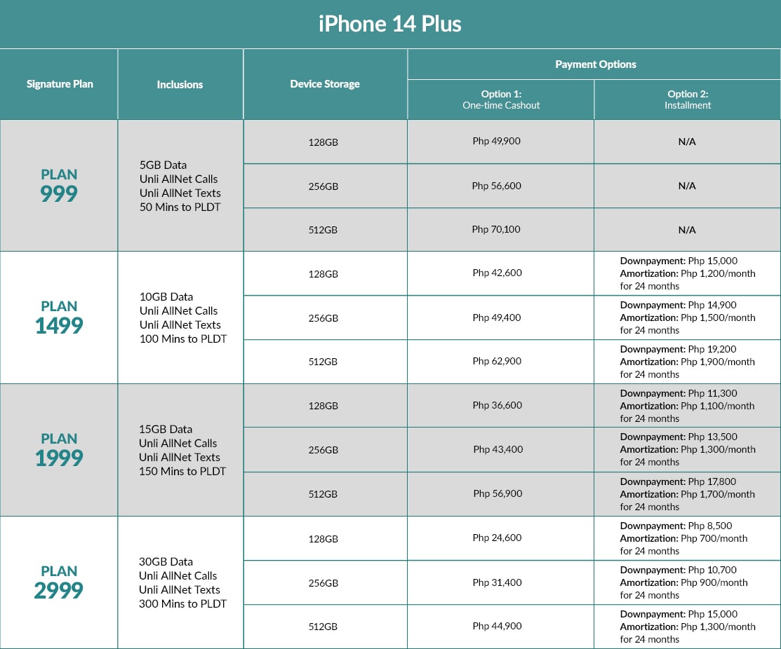 payment-matrix-iPhone14Plus