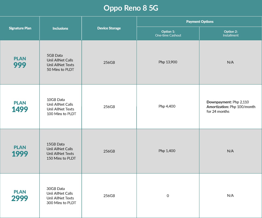 Payment Matrix Reno85G