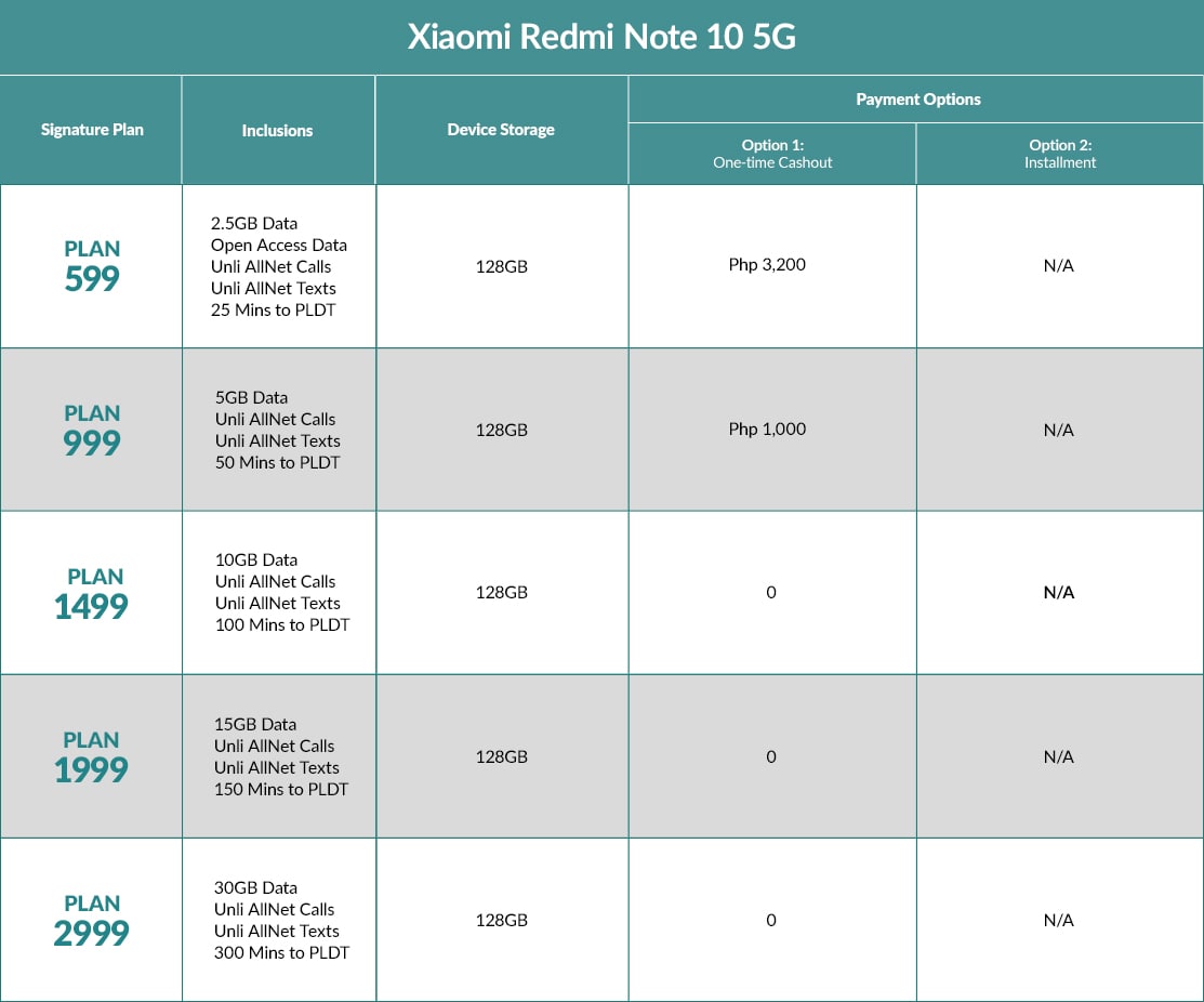 Payment Matrix XiaomiRedMiNote105G
